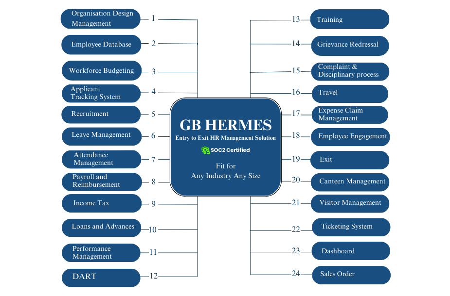 Global Best HRMS :: Login