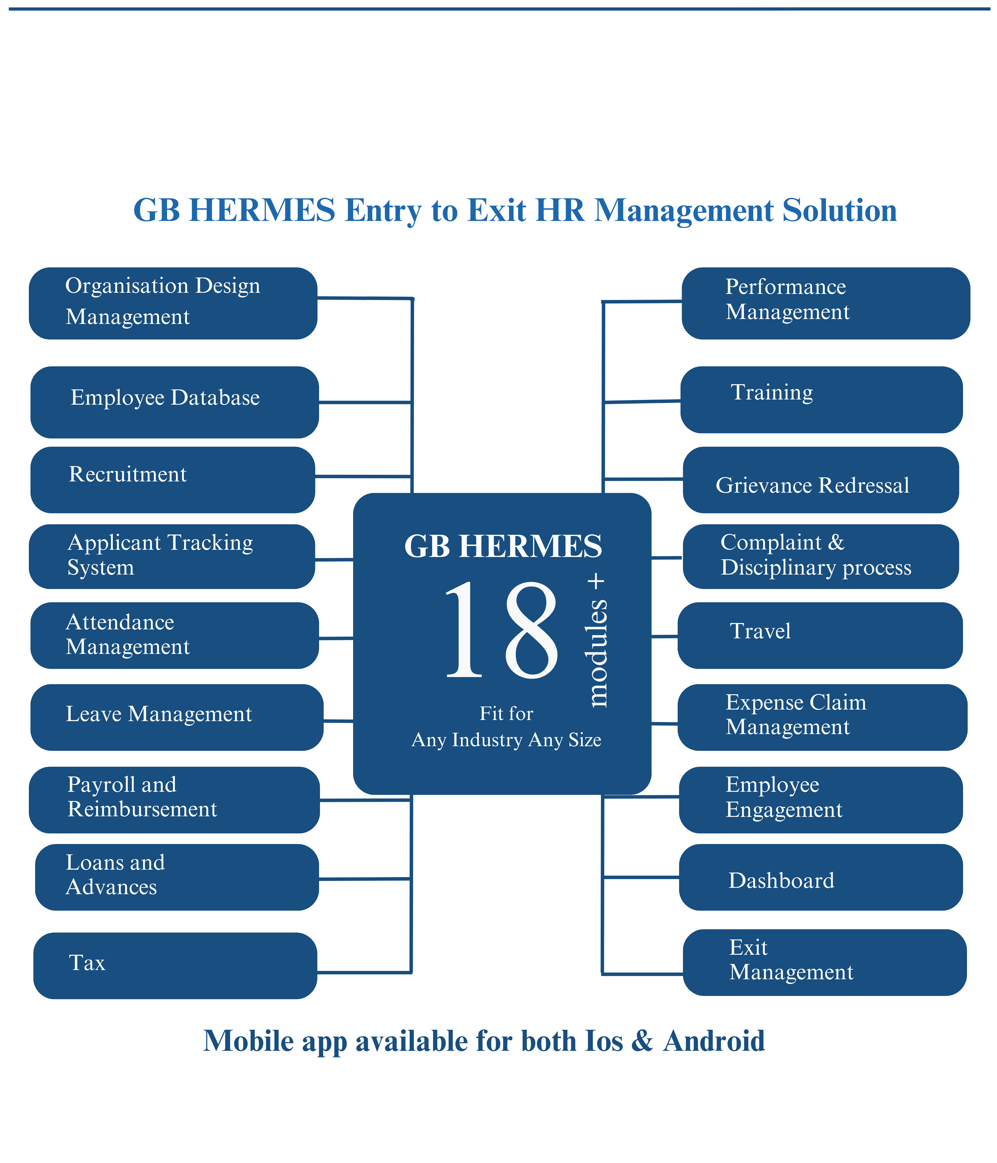 Global Best HRMS :: Login